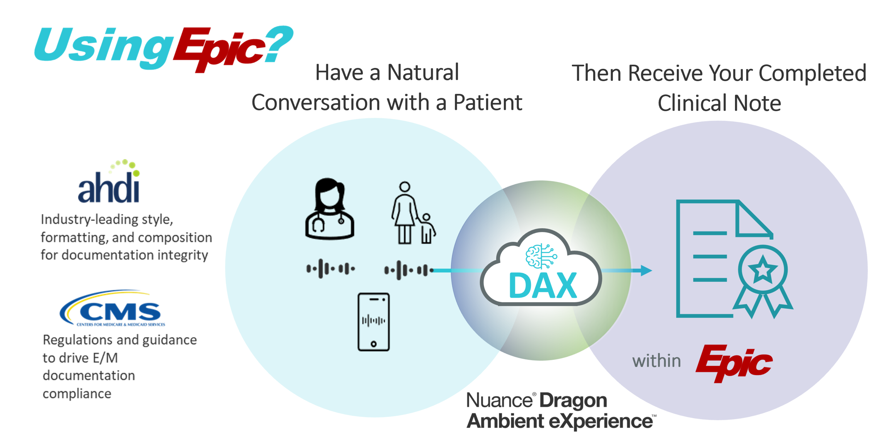 Clinical Documentation Automation within Epic - Ambient Clinical ...